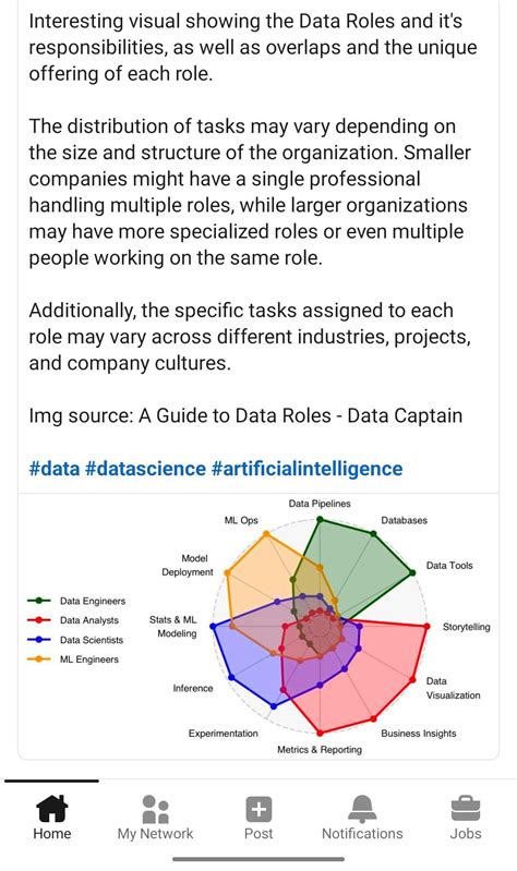 Whats The Difference Between Data Analyst And Fpanda In This Linkedin Post R Fpanda