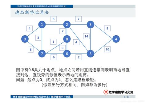 数模新版视频课程第8讲图论最短路径问题数学建模图论最短路径模型 Csdn博客