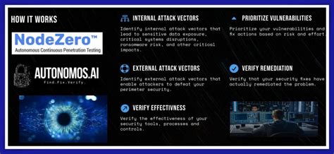 Autonomos Ai Cyber Security On Linkedin Autonomoussystems Threatdetection