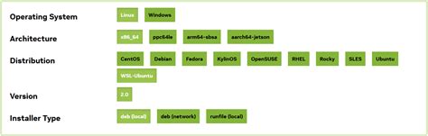 Nvidia Container Toolkit 설치
