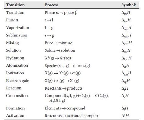 Solved From The Enthalpy Of Combustion Data In T Solutioninn