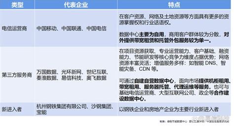 小白必看！一文讀懂數據中心 每日頭條