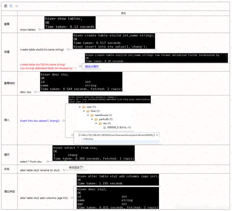 Hivesql基本操作函数（字符串、时间、分析）hivesql语句字符串 Csdn博客