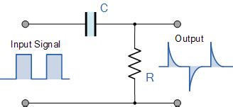 How Does A Series Capacitor Affect A Square Wave On Off Signal Electrical Engineering