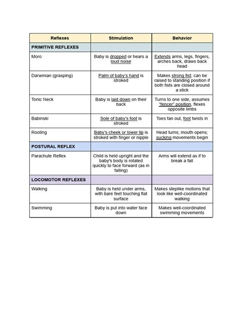Early Reflexes In Infancy Pdf