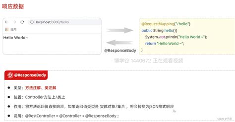 协议 和 Spring Boot 简单参数传递 Csdn博客