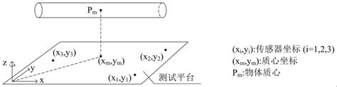 一种测量质量质心的装置及方法与流程