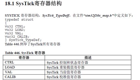 Stm32之cortex系统定时器（systick）systick 分频 Csdn博客