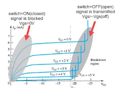 How JFET Shunt And Series Switch Works Ee Diary