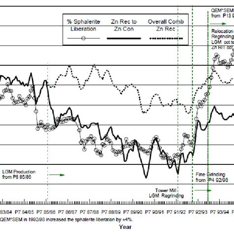 Left A Schematic Of The Theoretical Grade Recovery Curve With Typical Download Scientific