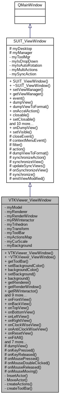 Salome Gui Developer Vtkviewerviewwindow Class Reference