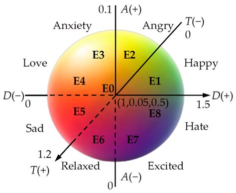 Designing Behaviors Of Robots Based On The Artificial Emotion Expression Method In Humanrobot