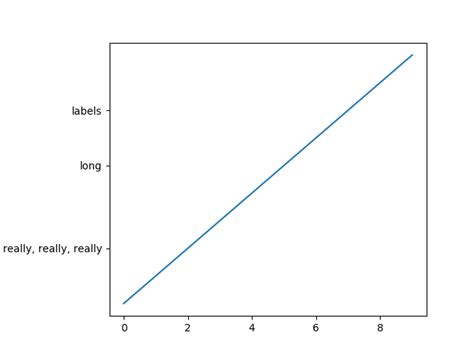 Auto Subplots Adjust Matplotlib Documentation