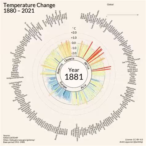 Dulinda Liyanage On Linkedin Great Way Of Presenting Data