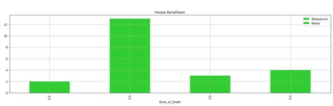 Matplotlib How Do I Make This Subplotting Work In Python Stack