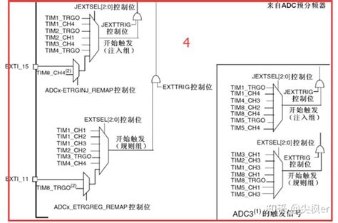 stm32中的adc框图 知乎