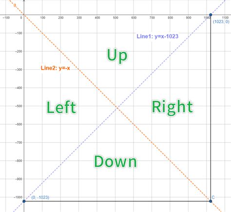 Lesson Direction Indicator SunFounder Universal Maker Sensor Kit Documentation