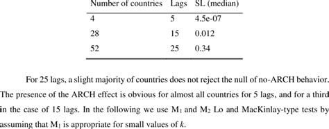 arch tests non rejection download table