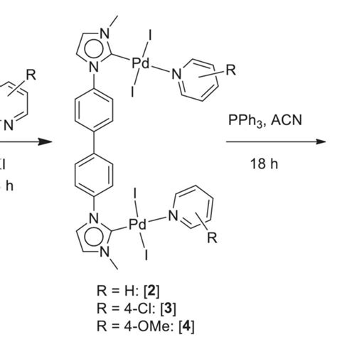 Synthesis Of Palladiumii Complexes 2 5 Download Scientific Diagram