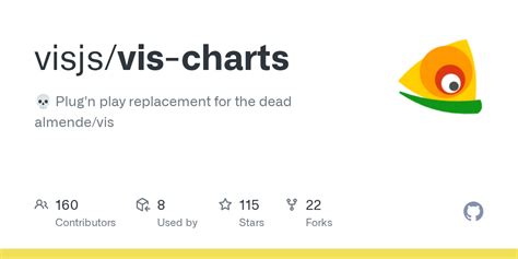 Github Visjsvis Charts Plugn Play Replacement For The Dead Almendevis