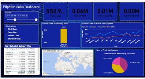 Dataanalyst Advancedexcel Powebi Visualization Nishi Parikh