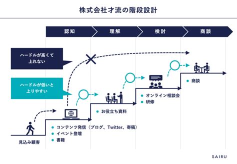 リード獲得広告とは配信できる媒体や特徴メリットを解説ゼンフォース株式会社ZENFORCE