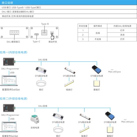 Easyset Dali 编程器 Boke Driver 柏科电源