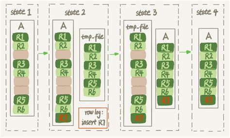 读mysql45讲 重建表重建表结构 Csdn博客