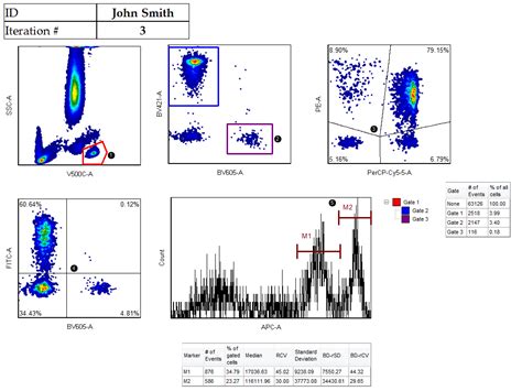 Batch Processing Snapshots