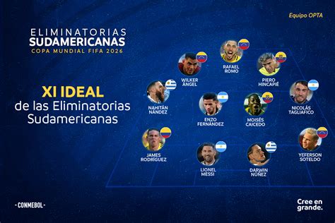 El Once Ideal De Las Fechas 3 Y 4 Conmebol