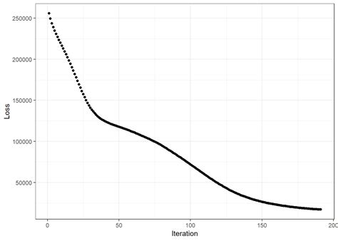 Chapter 5 Multi Layer NN Model Neural Nets From Scratch