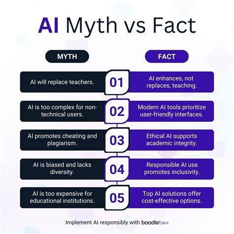 Ai Aiineducation Edtech Artificialintelligence Boodlebox