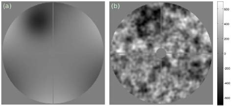 A The Simulated Non Common Path Error Masked By The Pupil The