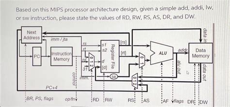 Solved Based On This Mips Processor Architecture Design