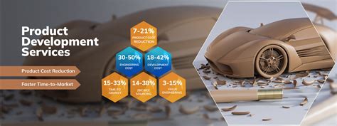 Product Development Services For Automotive Hinduja Tech