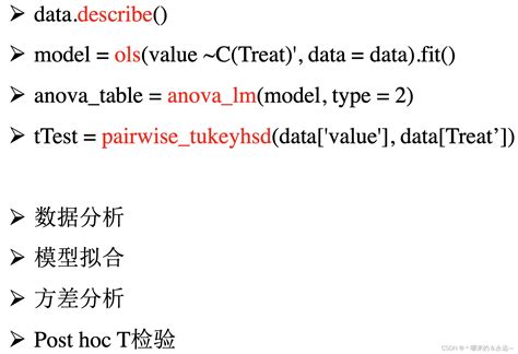 从原理和公式出发：python实现onewayanovapython Anova Csdn博客