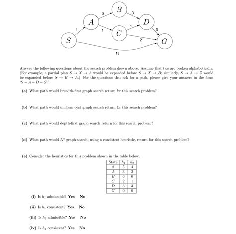 Solved Answer The Following Questions About The Search Chegg