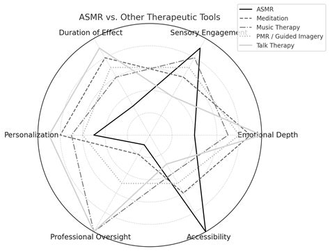 Asmr Is It Safe For Everyone A Therapists Expert View