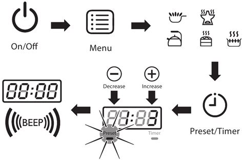 Philips HD Induction Cooker Manual ManualsLib