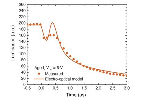Electro‐optical Simulation Of Hyperfluorescent Oleds Tadf Oleds