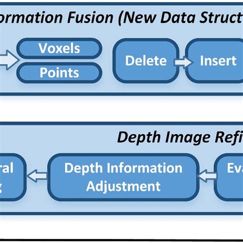 New Data Structure And Its Operation A Schematic Diagram Of Delete
