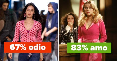Debatamos Qué Outfits Memorables De Películas Dosmileras Son Tan Cool