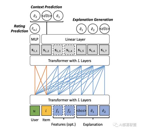 Acl 2021中的25个transformers模型 知乎 Acl 2021中的25个transformers模型 知乎