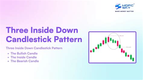 Three Inside Down Candlestick Meaning And Trading Strategy