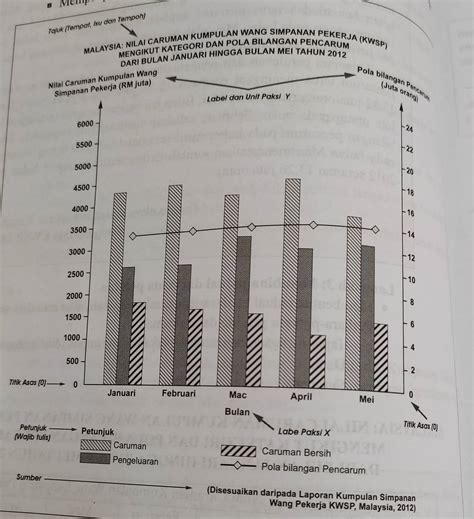 Pengajian Am Sem 2 Nota Graf