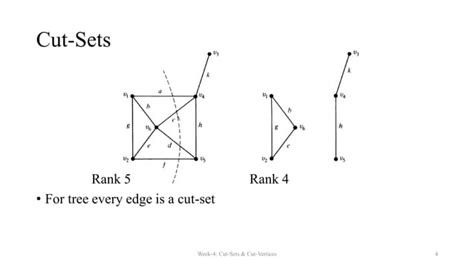 Graph Theory Cut Set And Cut Vertices Pdf