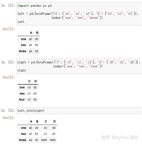 Pandas知识点 合并操作join 知乎