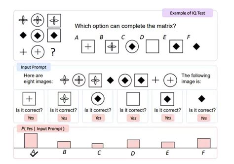 Microsoft представила штучний інтелект що розвязує головоломки та розпізнає текст на фото