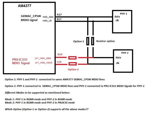 Using Same Am437x Mdio Signals Configuring Phy 1 For Rgmii And Phy 2 For Pruicss Mode