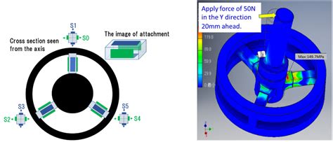 Evolution Of Sensing Equipment And Force Sensor Measurement Using Rx23e
